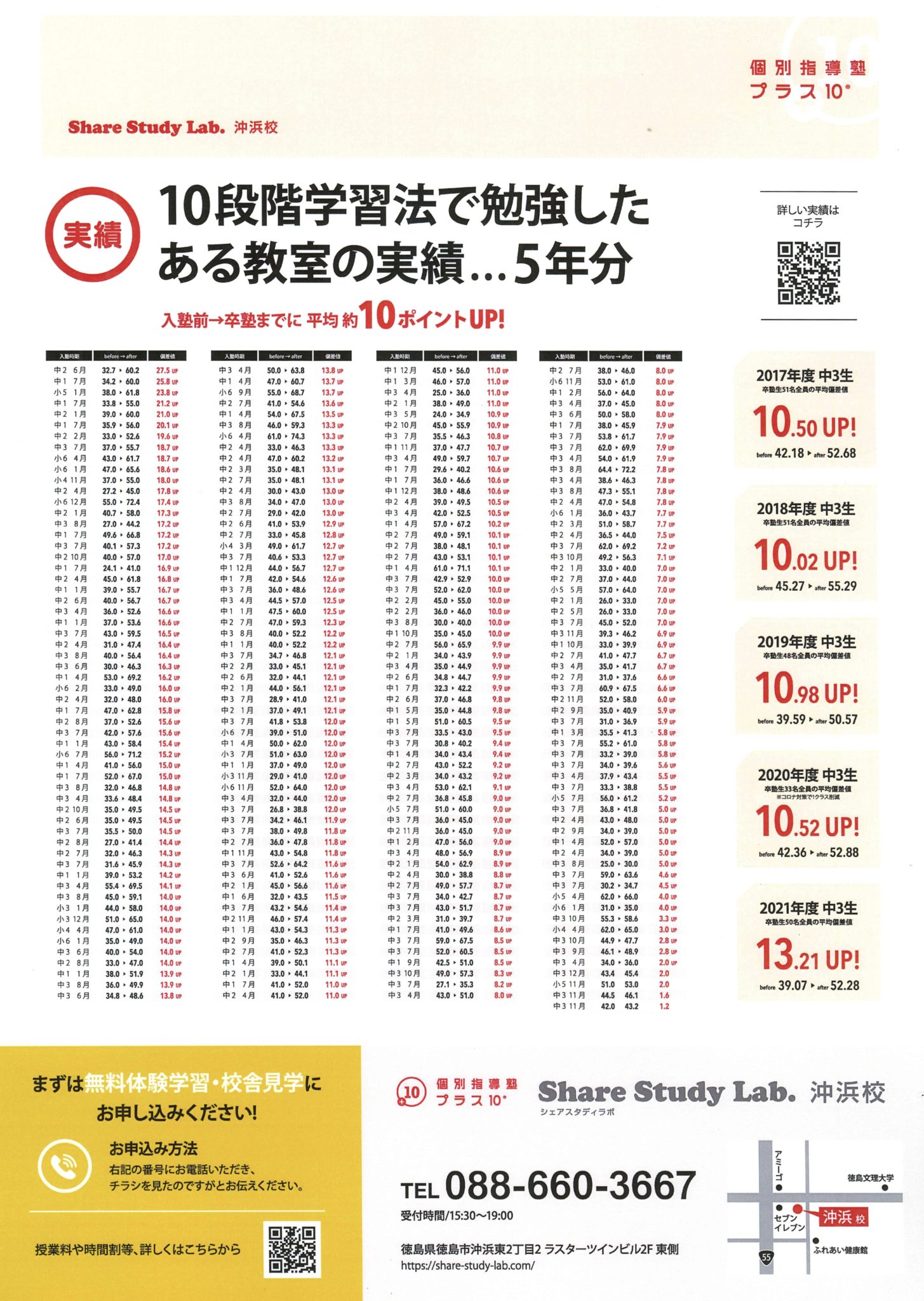 プラス10 – Share Study Lab.